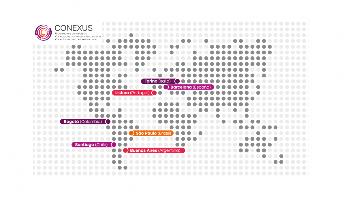 CONEXUS CO-producing Nature-based solutions (NbS) and restored Ecosystems – Grupo Verde SAS